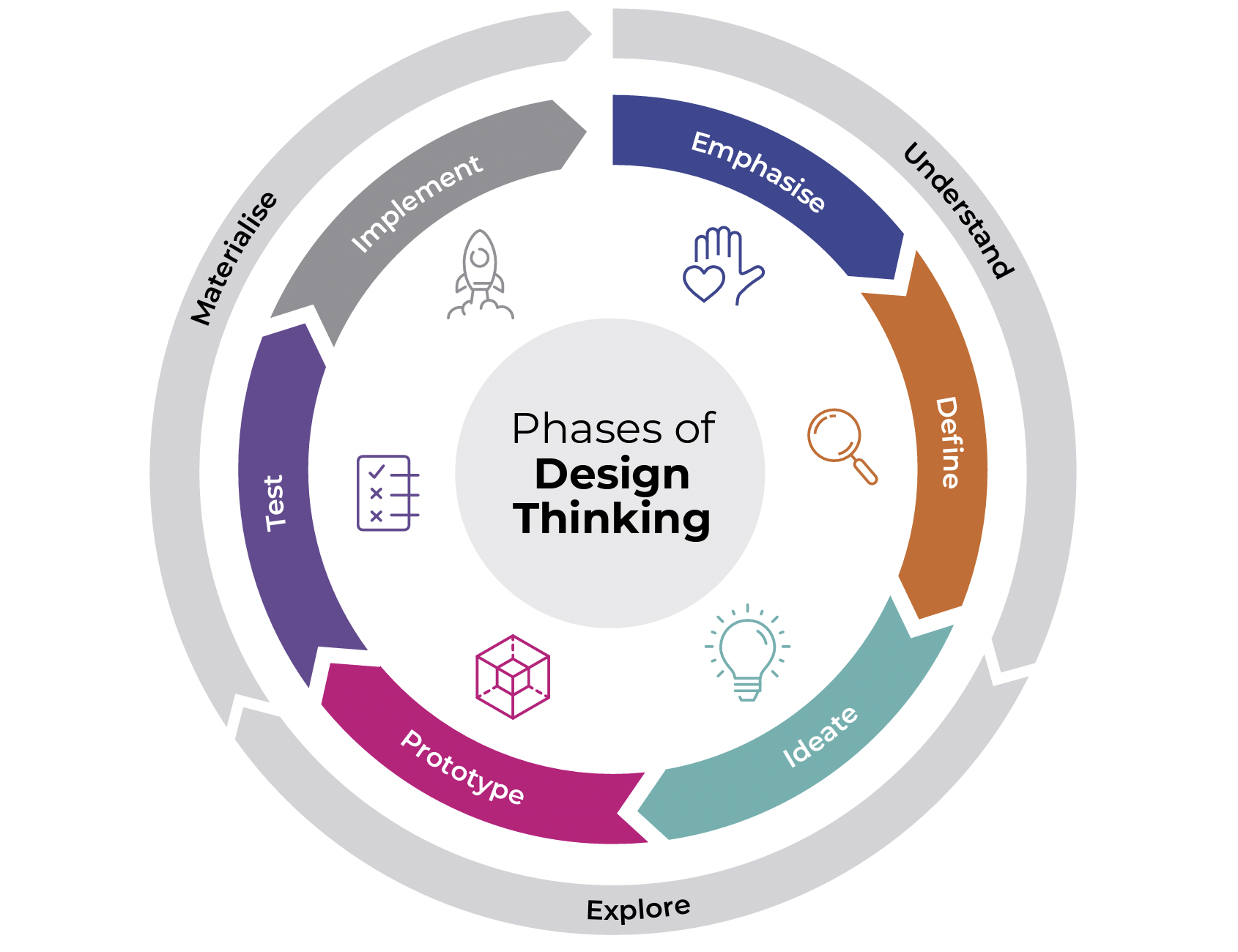 The Design Thinking Toolkit - Visual Identity
